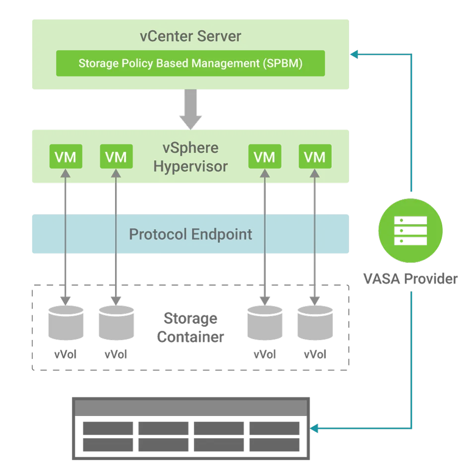 Virtualization Integration | Storage Solution | QSAN